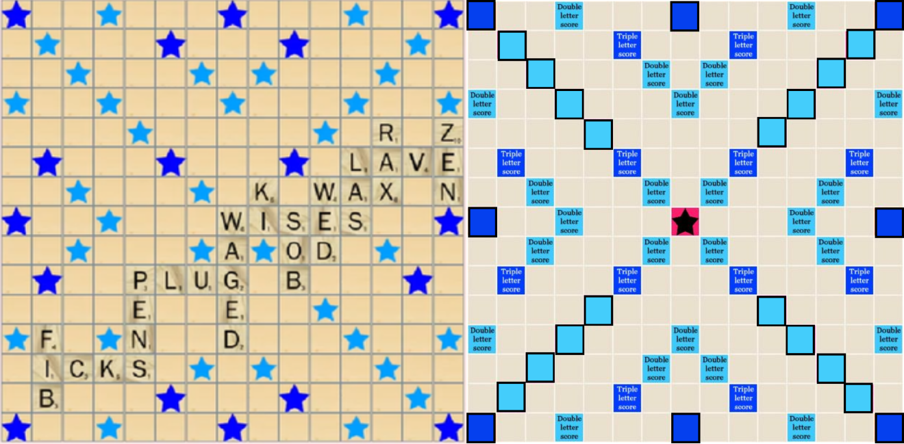 Fully functional 2-player Scrabble in Java with Swing GUI · Victor ...