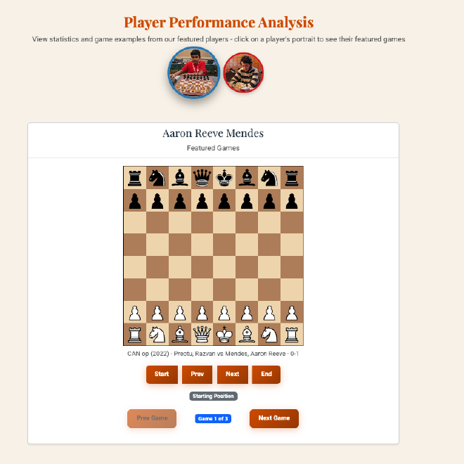 Visualizing Canadian Chess · Victor Zheng's Website